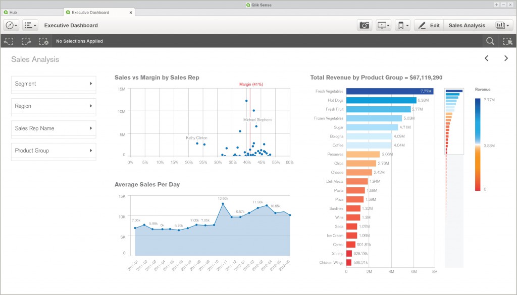 Qlik stellt Qlik Sense für Governed Self-Service Business Intelligence und Datenvisualisierung ...